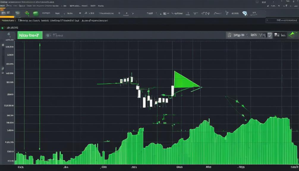 7 Essential Tips For Effective Obv Indicator Use Sen Bob Mensch