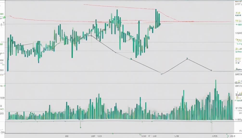 Enhancing Trade Performance With Obv Indicator Sen Bob Mensch