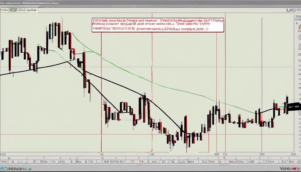 What Makes Parabolic Sar Indicator So Effective Sen Bob Mensch