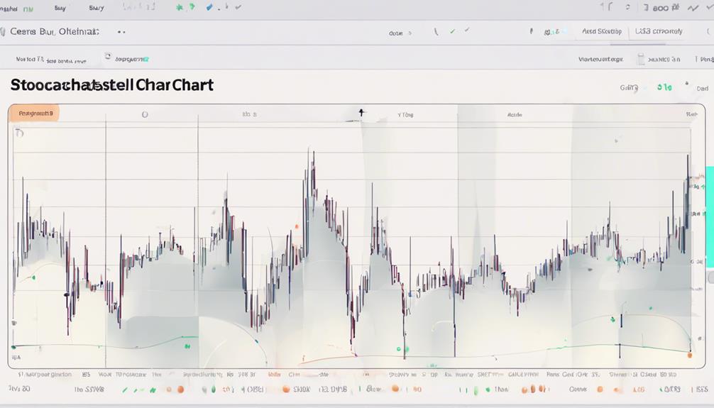 3 Essential Tips for Setting Up Your Stochastic Oscillator - Sen. Bob ... 3 Essential Tips for Setting Up Your Stochastic Oscillator - Sen. Bob ...