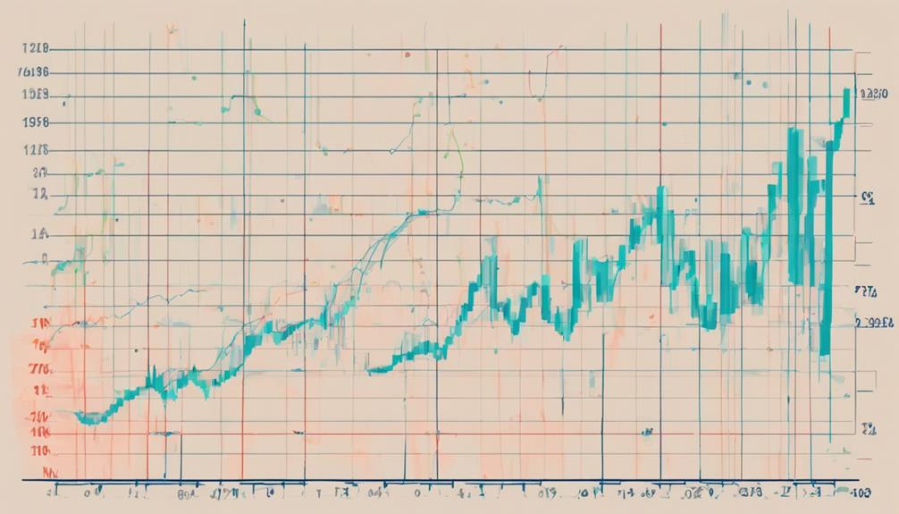 5 Best Tips: Beginner's Guide to Advance Decline Line - Sen. Bob Mensch