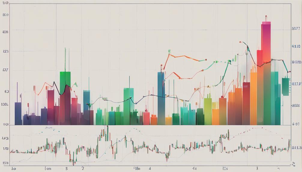 7 Tips for Market Trend Analysis With Volume Indicators - Sen. Bob Mensch