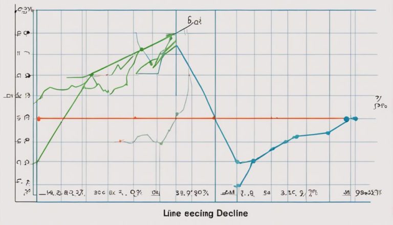 5 Best Tips: Beginner's Guide to Advance Decline Line - Sen. Bob Mensch