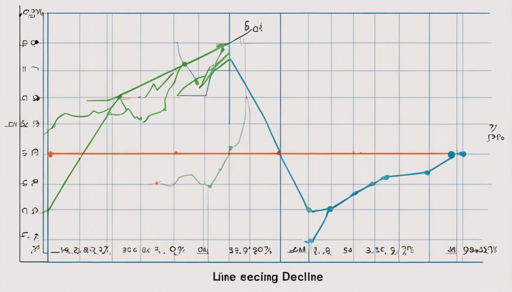 3 Best Ways to Use Advance Decline Line for Market Analysis - Sen. Bob ...