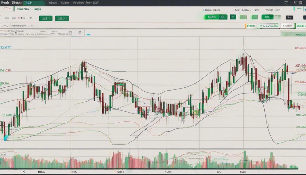 7 Key Insights Into Moving Averages and Technical Indicators - Sen. Bob ...
