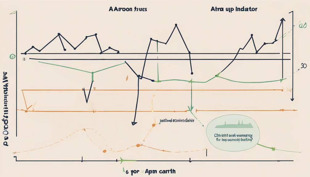 Top 10 Basics of the Aroon Indicator for Beginners - Sen. Bob Mensch