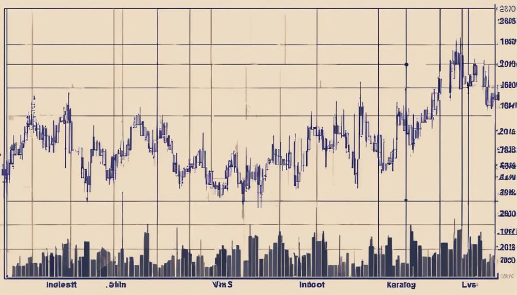 Why Is Aroon Indicator Usage Crucial? Steps Revealed - Sen. Bob Mensch