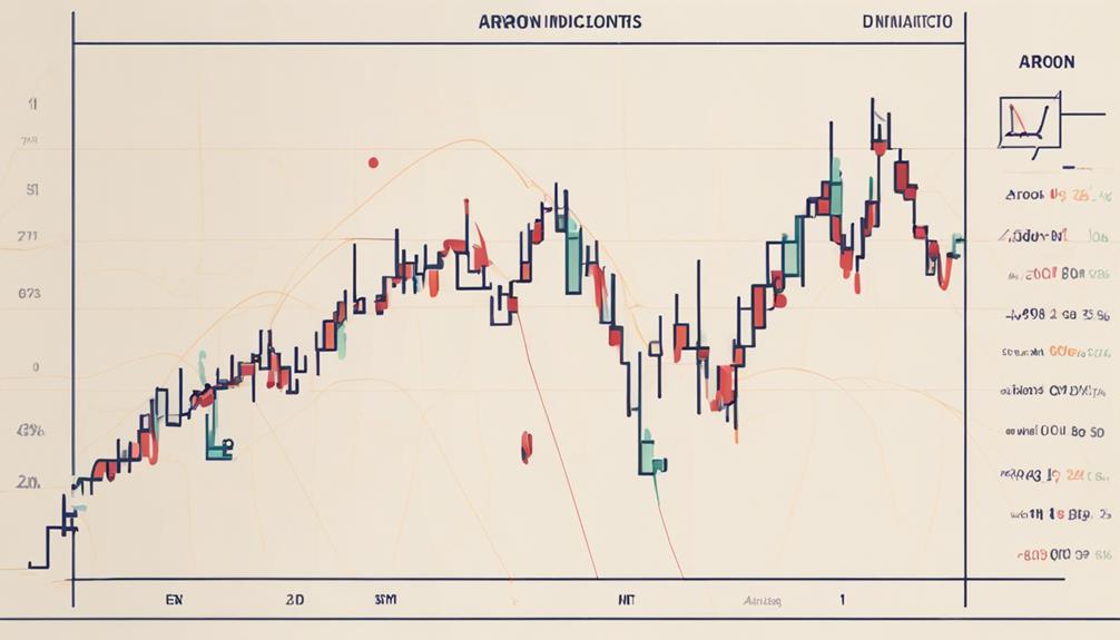Top 10 Insights Into Aroon Indicator Technical Analysis - Sen. Bob Mensch