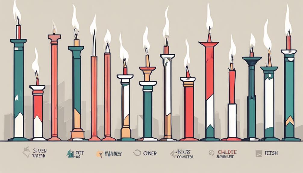 Seven Key Candlestick Patterns for Long-term Investments - Sen. Bob Mensch