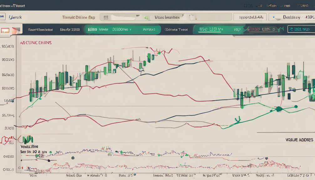 What Is the Method to Read the Advance Decline Line? - Sen. Bob Mensch