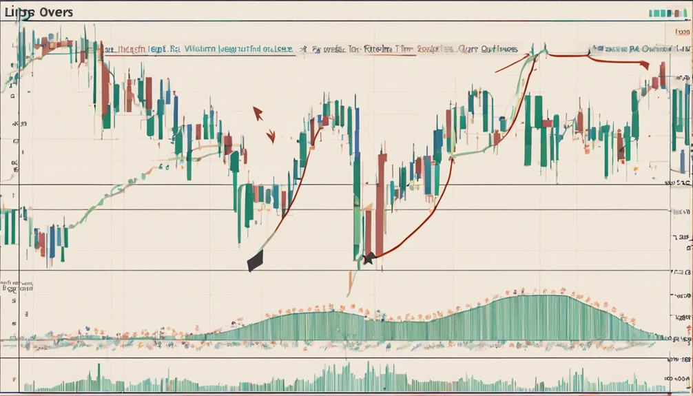 Top 5 Tips for Understanding Williams %R Signals - Sen. Bob Mensch