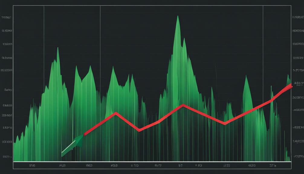 Advance Decline Line: A Guide to Market Prediction - Sen. Bob Mensch