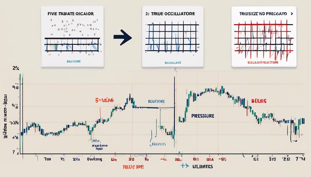 Five Steps to Utilize Ultimate Oscillator Indicator - Sen. Bob Mensch