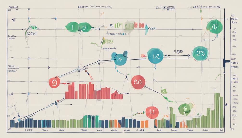 Top 10 Tips for Navigating Volume-Based Indicators - Sen. Bob Mensch