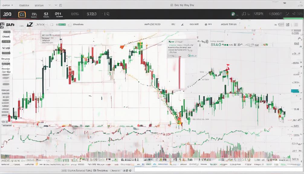 Your Guide to Using Parabolic SAR in Stock Trading - Sen. Bob Mensch