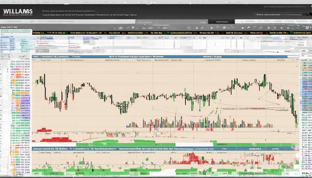 Why Should You Use the Practical Williams %R Indicator Guide? - Sen ...