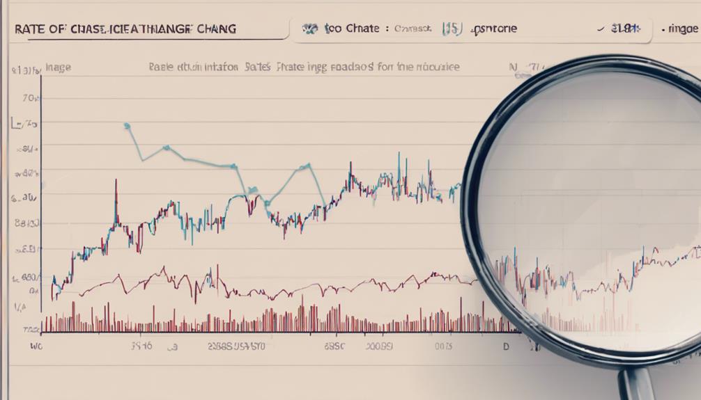 Top Tips for Using the Rate of Change Indicator - Sen. Bob Mensch