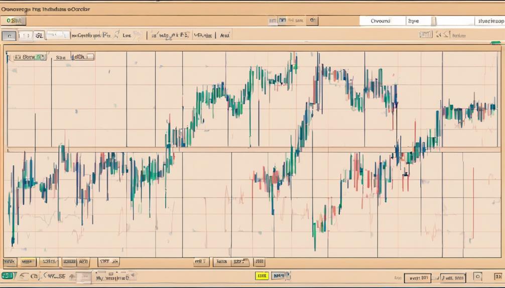10 Best Tips for Stochastic Oscillator Stock Trading - Sen. Bob Mensch
