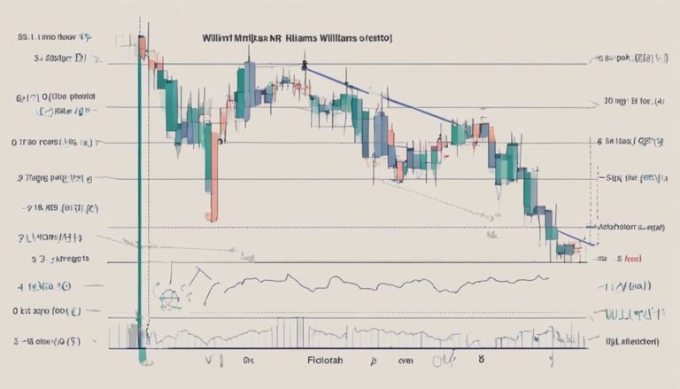 Why Should You Use the Practical Williams %R Indicator Guide? - Sen ...