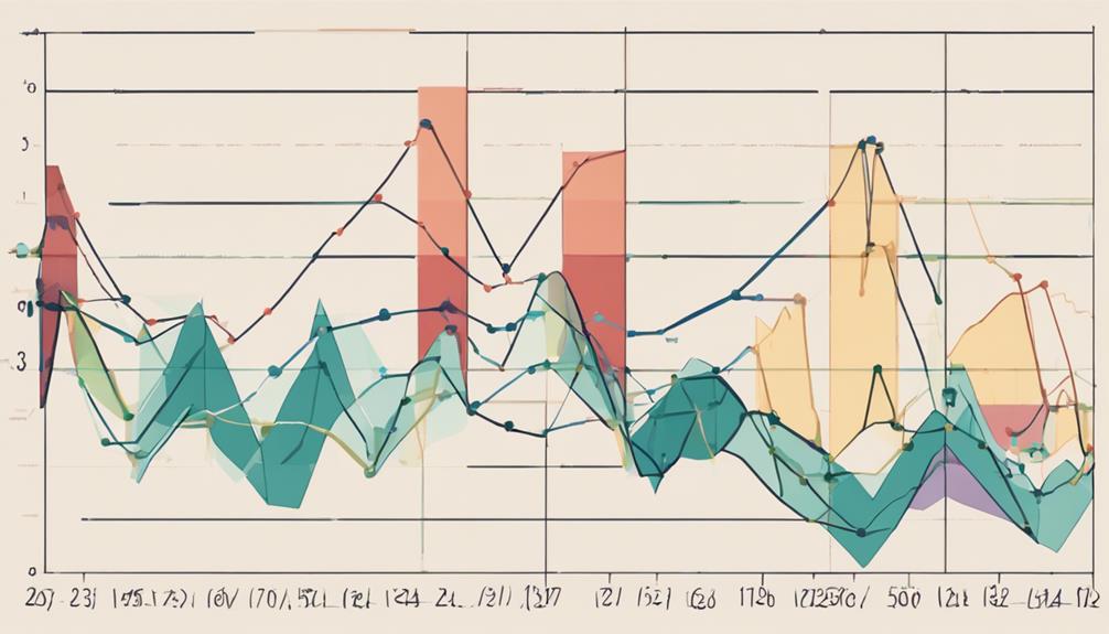 Five Essential Tips for Trend Following Indicators - Sen. Bob Mensch