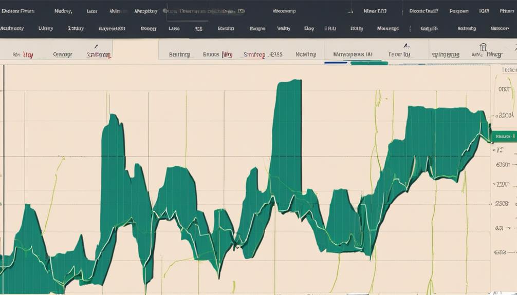 What Are Bollinger Bands? a Guide for Beginners - Sen. Bob Mensch