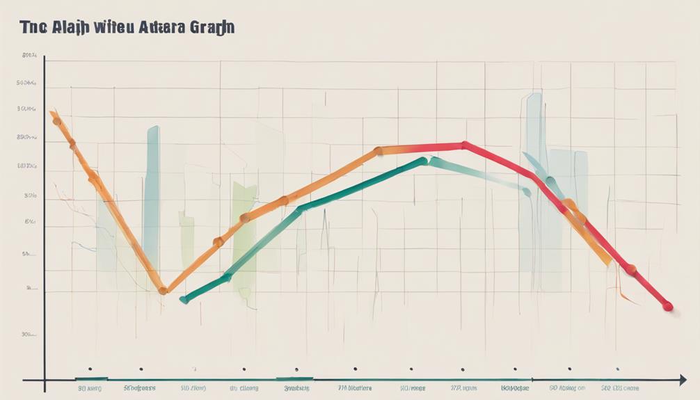 Why Is the Rate of Change Indicator Essential? - Sen. Bob Mensch
