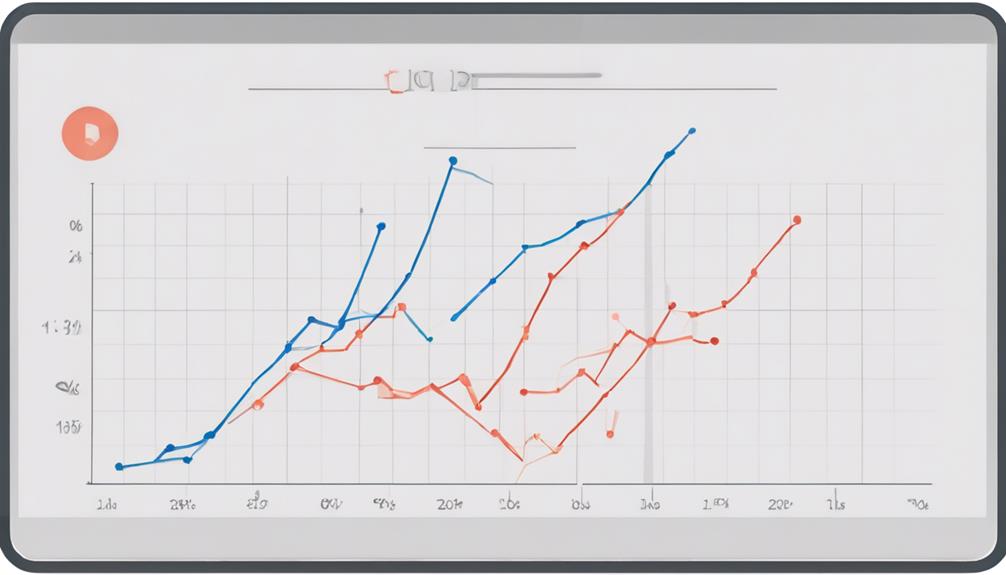 What Is the Rate of Change Indicator? - Sen. Bob Mensch
