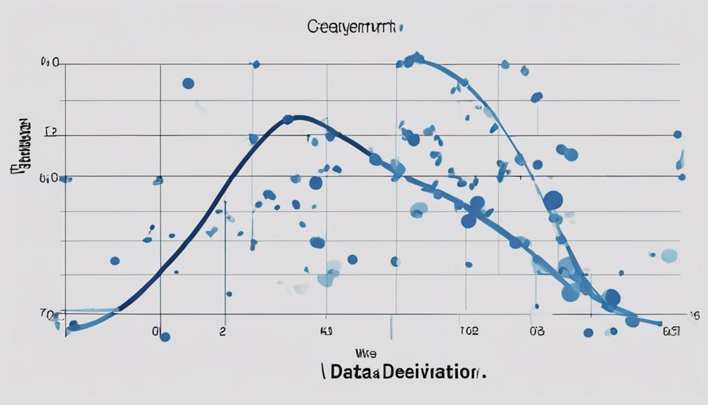 7 Key Insights Into Standard Deviation Indicator - Sen. Bob Mensch