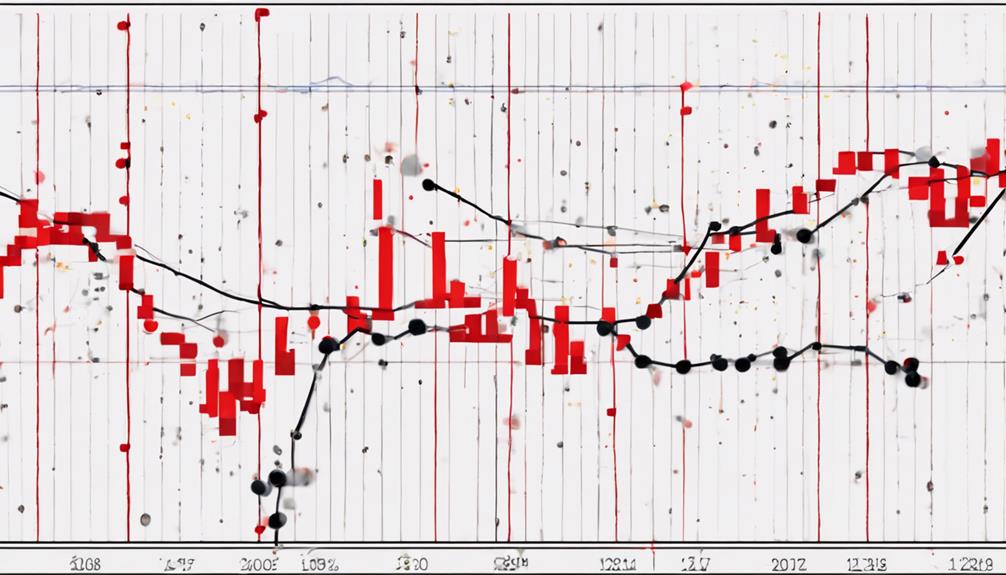 Exploring Pivot Points: A Technical Indicator Guide - Sen. Bob Mensch