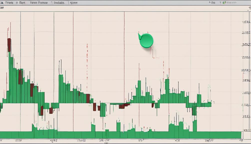 What Is a Beginner's Introduction to Trix Indicator? - Sen. Bob Mensch