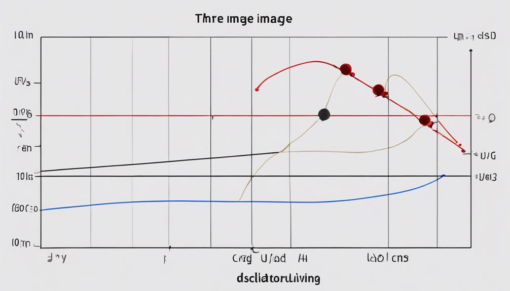 Interpreting the Ultimate Oscillator: A Comprehensive Explanation - Sen ...