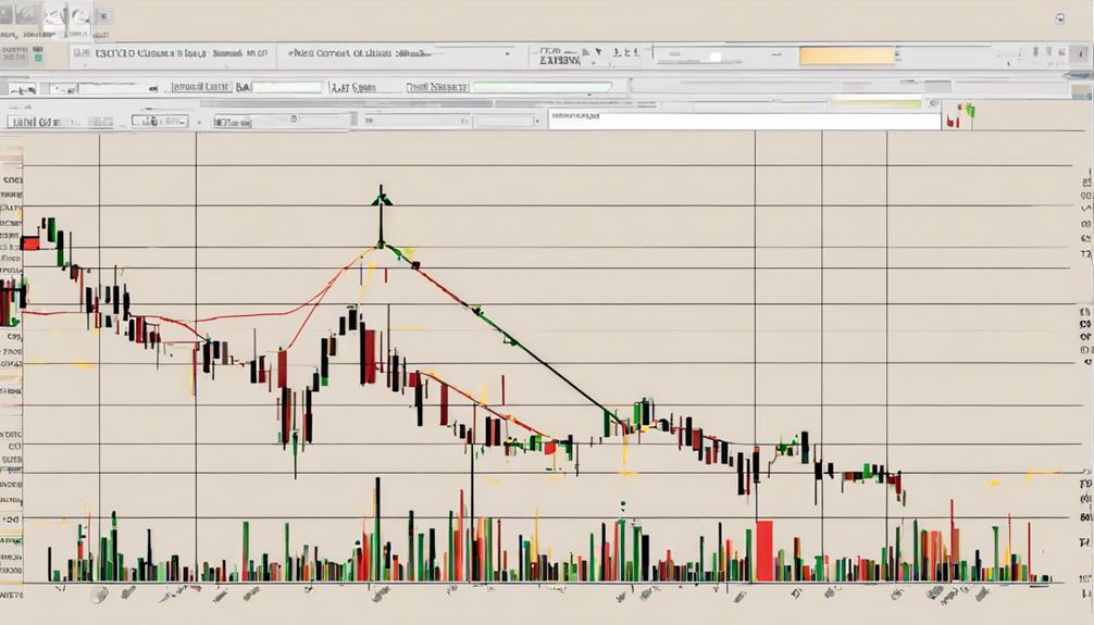 What Are Top Strategies for MACD Indicator Usage? - Sen. Bob Mensch
