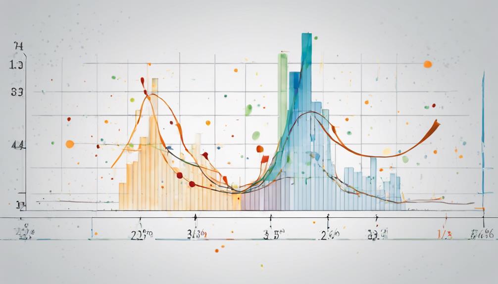Guide to Using Standard Deviation in Investment Decisions - Sen. Bob Mensch