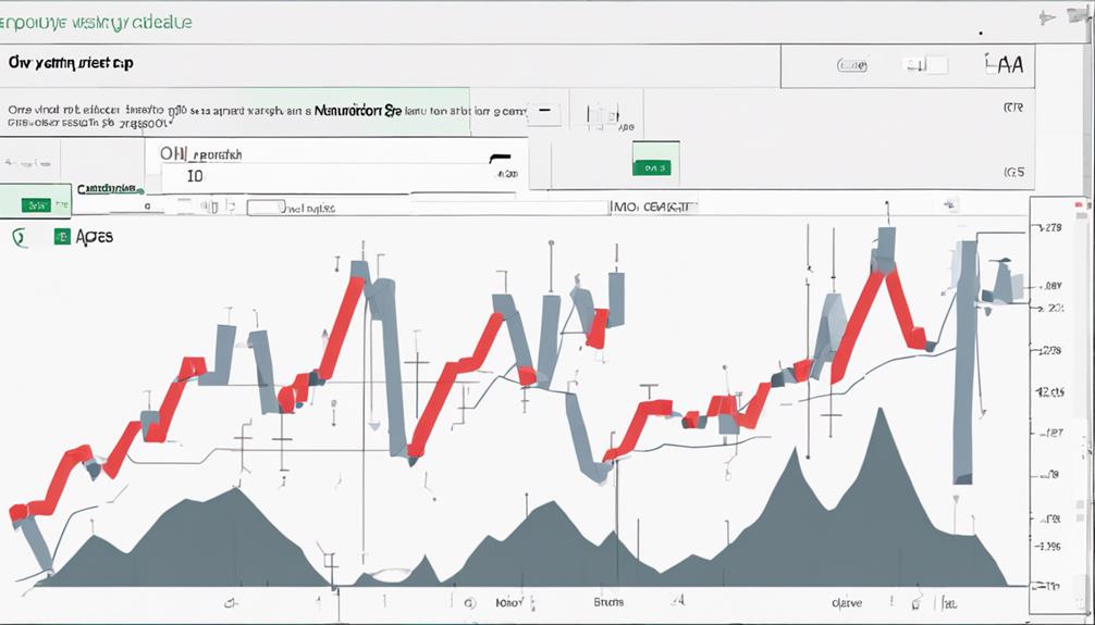 What Is on Balance Volume Indicator? - Sen. Bob Mensch