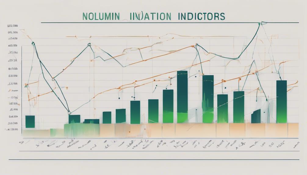 Top 5 Volume-Based Indicators for Investment Decisions - Sen. Bob Mensch