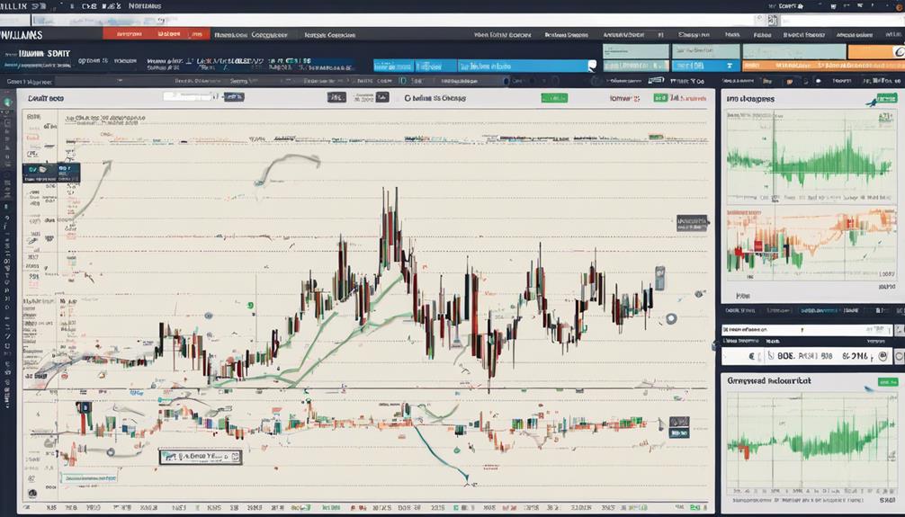 What Does In-Depth Williams %R Indicator Analysis Reveal? - Sen. Bob Mensch