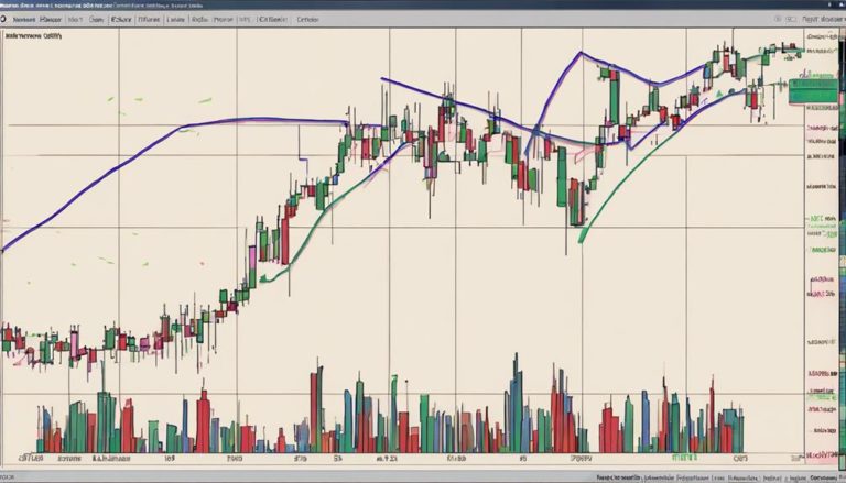 Why Should You Use the Practical Williams %R Indicator Guide? - Sen ...