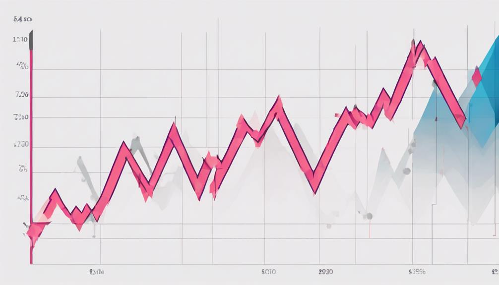 Zig Zag Indicator: Easy Guide for Market Trends - Sen. Bob Mensch