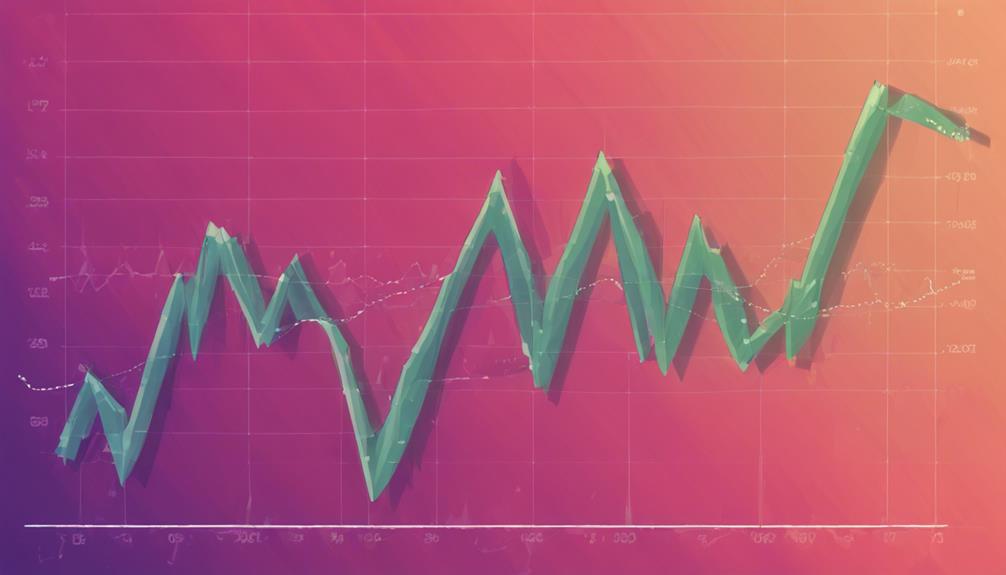 Grasping Trends Using the ADX Indicator - Sen. Bob Mensch