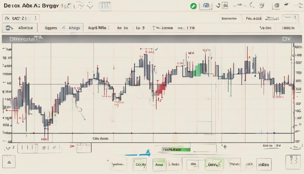 3 Key Steps to Decode Average Directional Index - Sen. Bob Mensch