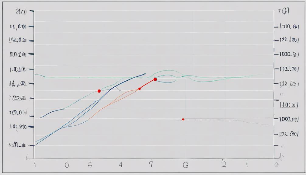 What Is the Average Directional Index for Beginners? - Sen. Bob Mensch