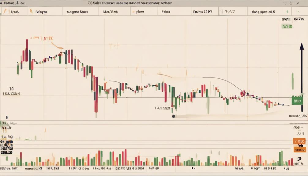 Mastering Average Directional Index Usage: A How-To Guide - Sen. Bob Mensch
