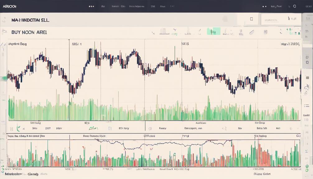 Mastering the Aroon Indicator: Strategies for Comprehensive Market ...