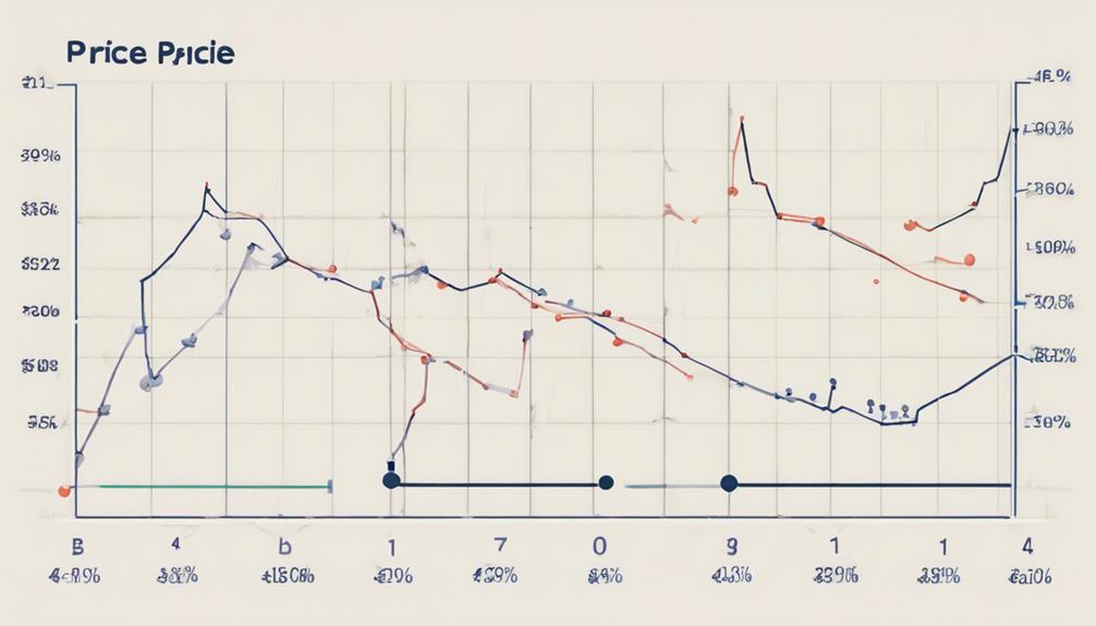 A Comprehensive Guide to Understanding Price Deviation - Sen. Bob Mensch