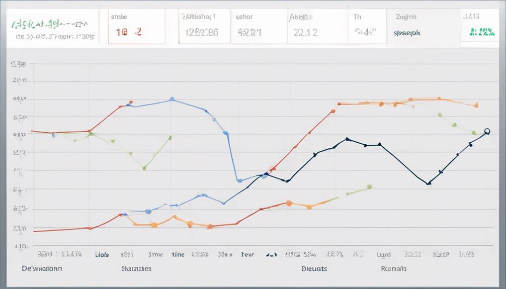 How to Calculate Standard Deviation for Stock Performance Analysis ...