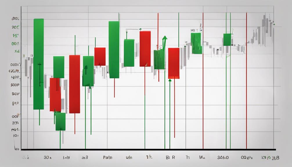 A Beginner's Guide to Decoding Stock Market Trends Using OBV - Sen. Bob ...