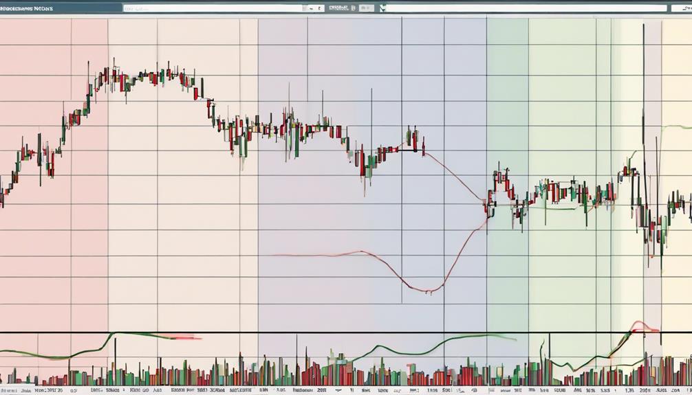 Mastering Volume-Based Indicators: A Comprehensive Manual - Sen. Bob Mensch